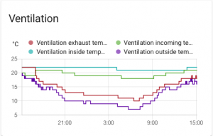 Guide: Vallox Digit Ventilation to Home Assistant (Part 2/2 – Home ...