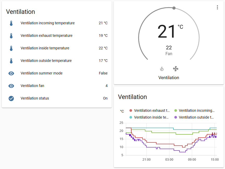 Guide Vallox Digit Ventilation To Home Assistant Part 2 Creating Smart