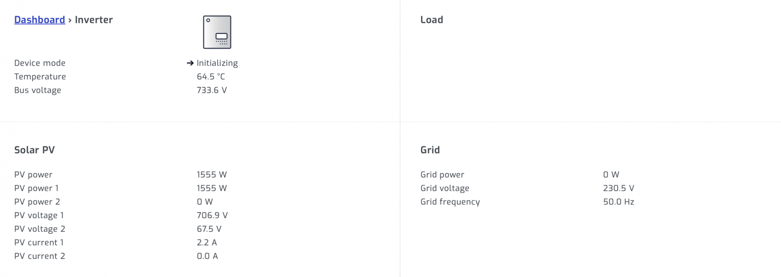 Solar PV data logger using Solar Assistant – Creating Smart Home