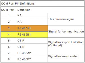 Solar PV data logger using Solar Assistant – Creating Smart Home