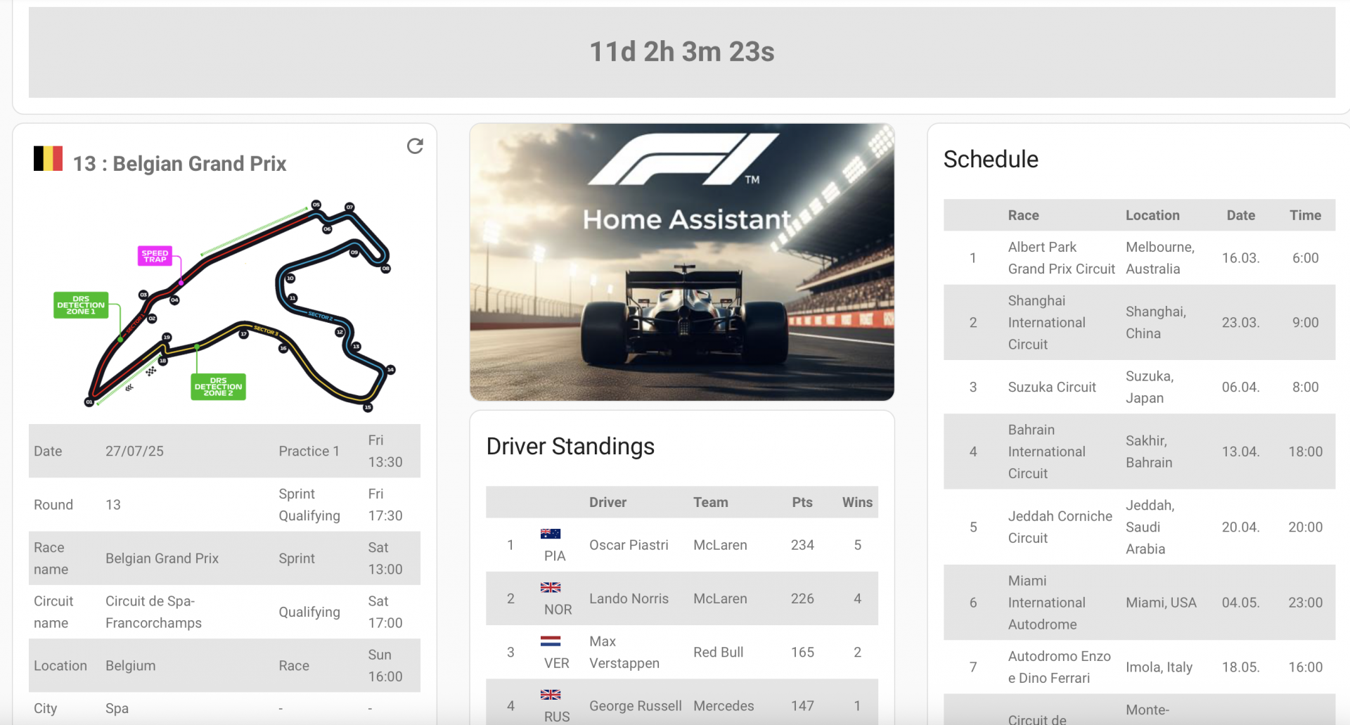 Home Assistant: Never Miss an F1 Race Start Again – Creating Smart Home